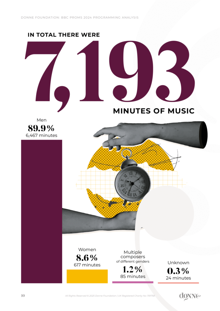 Research - Donne, Women in Music